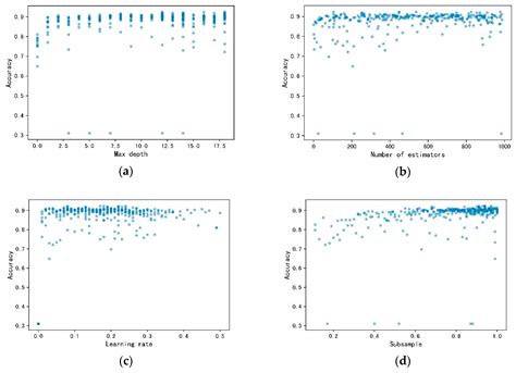 Energies Free Full Text A Data Driven Approach For Lithology