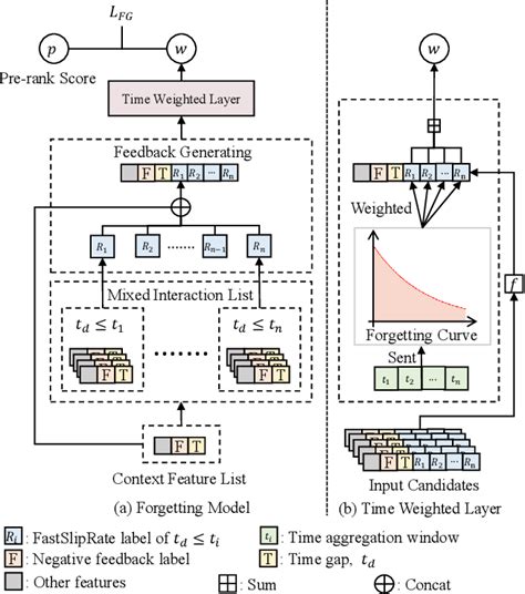 Figure 1 From Pareto Based Multi Objective Recommender System With