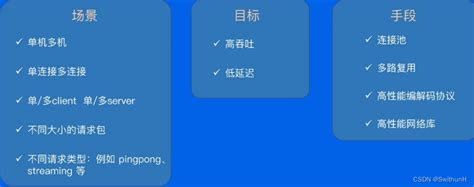 深入浅出rpc框架 学习笔记 rpc学习笔记 csdn博客