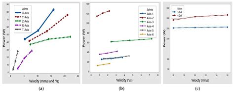 kinematic modeling and performance analysis of a 5 dof robot for welding applications