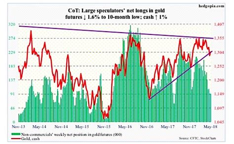 Cot Report Chart A Visual Reference Of Charts Chart Master