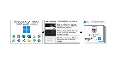 Microsoft Reveals Windows Agent Arena To Benchmark Generative Ai Agents
