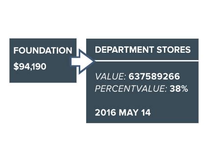Tooltips In New Resource Charts In AnyGantt JS Gantt Charts AnyChart News