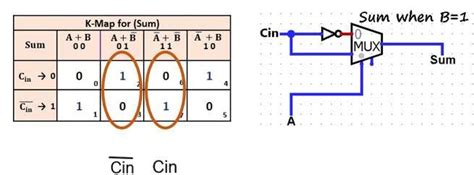 K Map For Sum When B 0 Figure 2 5 K Map For Sum When B 1 Download Scientific Diagram
