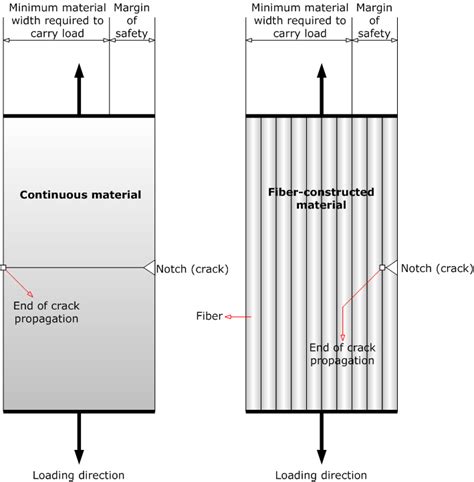 Eng Shady Mohsen Blog The Idea Beyond Fiber Construction