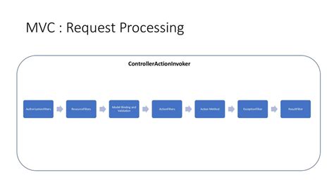 Asp Net Core Architecture Overview Speaker Deck