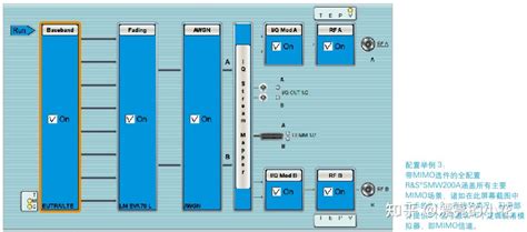 射频工程师工作笔记——第一讲 常用仪器仪表之矢量信号发生器1 1 知乎