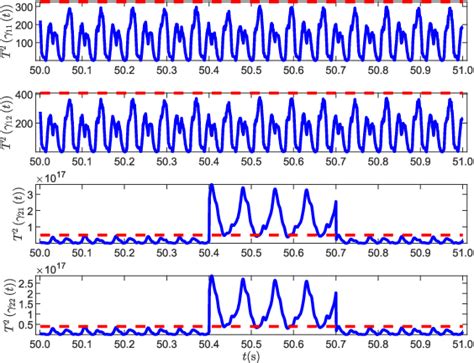 Figure 15 From A Reversible Residual Network Aided Canonical Correlation Analysis To Fault