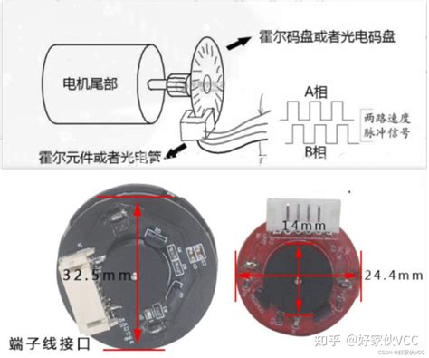 第七章 编码器测速 Stm32pwm输出 Stm32f103c8t6引脚功能 Stm32蓝牙通信 Stm32 Pwm输出 Stm32超声波测距