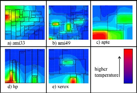Figure 3 From Thermal Aware Timing Budget For Buffer Insertion In Early