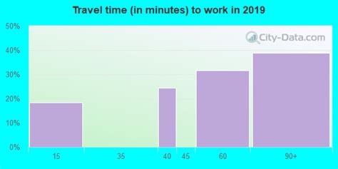 19316 Zip Code Pennsylvania Profile Homes Apartments Schools