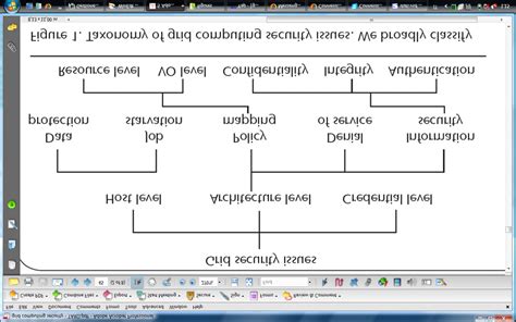 taxonomy of grid computing security issues download scientific diagram