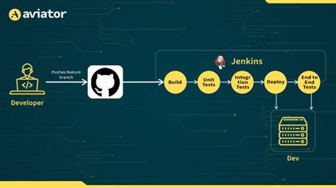 Trunk Based Development Vs Gitflow Best Git Strategy For Teams