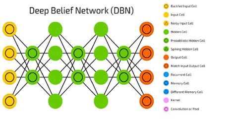 the 8 neural network architectures machine learning researchers need to