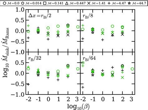 Test Of The Magnetized Sink Particle Algorithm Implemented In Orion2