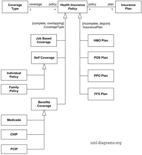 Diagram Of The Policy Process Figure 1 2 Figure 21 E Stages