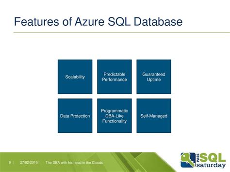 The DBA With His Head In The Clouds Or Being An Azure SQL DBA Ppt Download