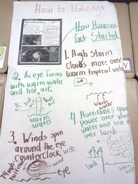 The Mom Blogger Reading Comprehension Anchor Chart