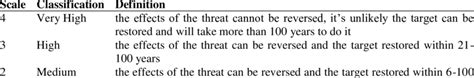Scale Classification For Irreversibility Criteria Download Scientific Diagram