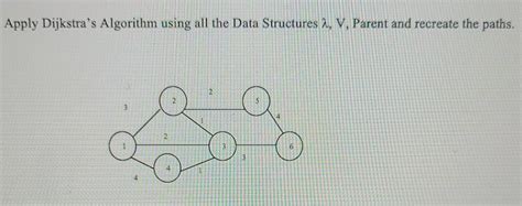 Solved Apply Dijkstra S Algorithm Using All The Data Chegg
