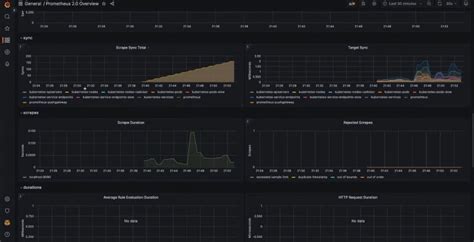 sameer khan on linkedin kubernetes devops cloud aws programming cloudcomputing