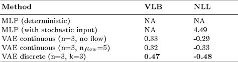 table 1 from learning multimodal transition dynamics for model based