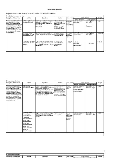 Guidance Services Matrix Action Plan Download Free Pdf School Counselor Psychotherapy