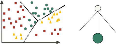 Pdf A Balanced Neural Tree For Pattern Classification Semantic Scholar
