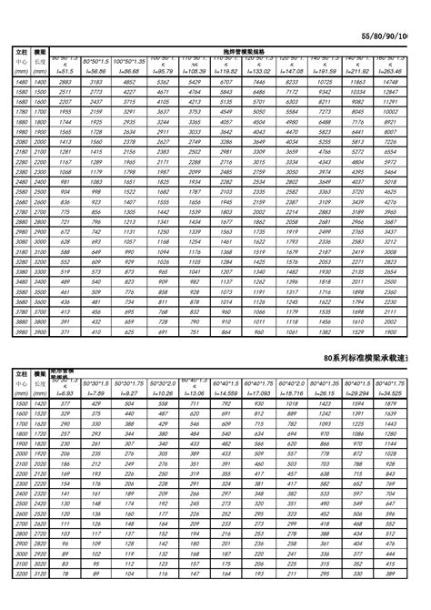 标准横梁货架承载速查表 超实用 Word文档在线阅读与下载 无忧文档