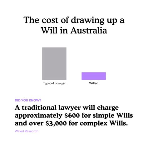 Statistics Wills By The Numbers In Australia