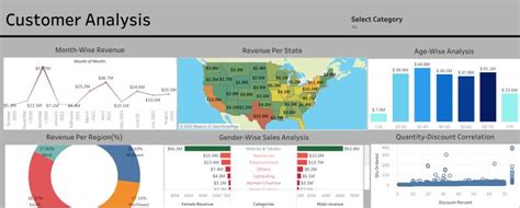 Therese Joseph On Linkedin Dataanalysis Tableau Data Sales