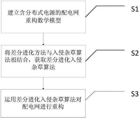一种基于差分进化入侵杂草算法的配电网重构方法与流程