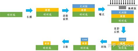 半导体芯片工艺光刻工艺 知乎