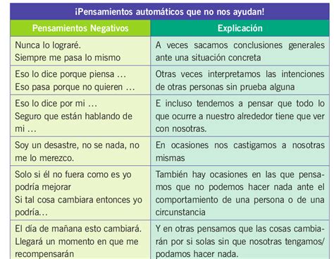 Los Nueve Tipos De Pensamientos Negativos Automáticos ~ Fundabipolar
