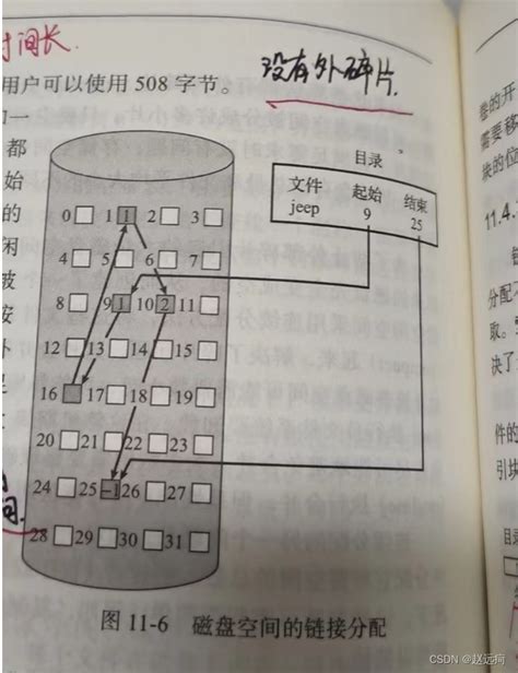 操作系统概念第 章文件系统实现 技术分享 云服务器