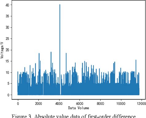 Figure From Application Of Kernel Principal Component Analysis And