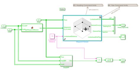 Automate Testing For Uav Package Delivery Example Matlab And Simulink