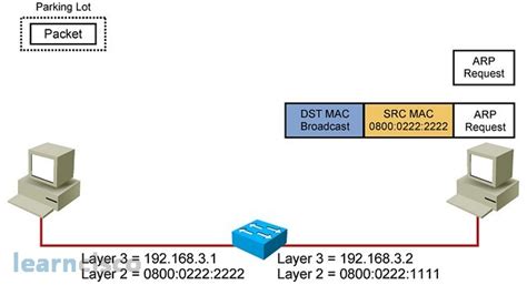 Network Switches Explained Packet Switching Learncisco Net