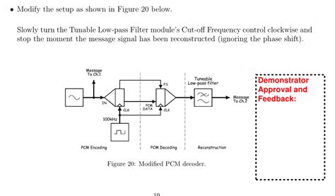 Solved Message To Ch1 Vco Stoler Fs Pcm Decoder Output To