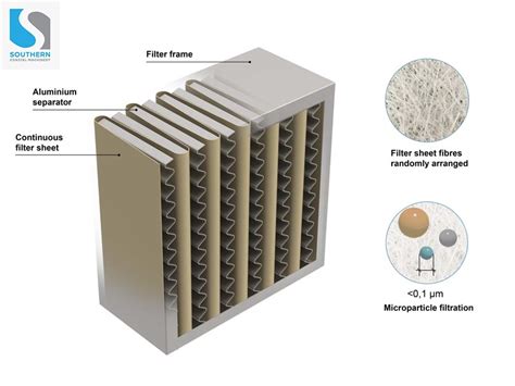 The Ultimate Guide To Buying And Using A Hepa Filter Southern Coastal Machinery