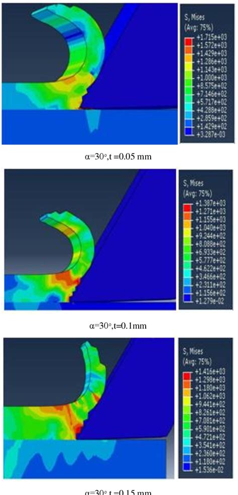 Figure 1 From Finite Element Simulation Of Orthogonal Cutting Process For Steel Semantic Scholar