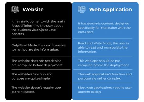 Whats The Difference Between Web App And Mobile App Buildfire