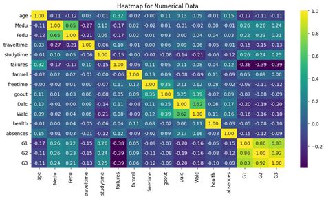 Educationanalytics Datascience Python Eda Dataanalysis