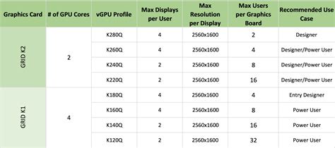 Виртуализация NVIDIA GRID как работает и лицензируется vGPU для виртуальных десктопов