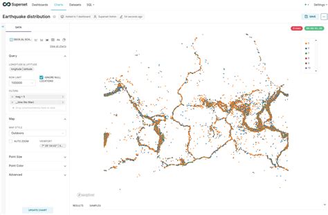 Nifi Kafka Druid Earthquake Data Demos Stackable Documentation