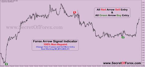 Forex Arrow Signal Indicator