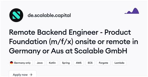 himalayas on linkedin remote backend engineer product foundation m