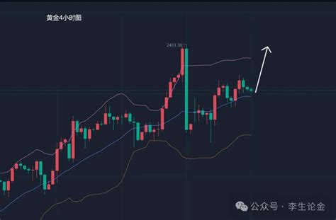 【独家】李生论金：降息让鲍威尔推迟，不影响黄金上演“狂飙”！中金在线财经号