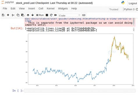Stock Price Prediction Machine Learning Project In Python Dataflair