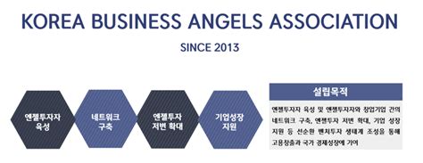 한국엔젤투자협회